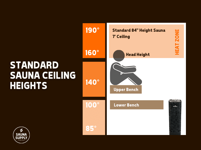 How Tall Should My Sauna Be? Standard Sauna Heights